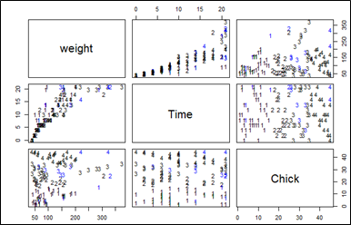 Cara Kerja K-Nearest Neighbor Menggunakan Software R | by Meiga Isyatan ...