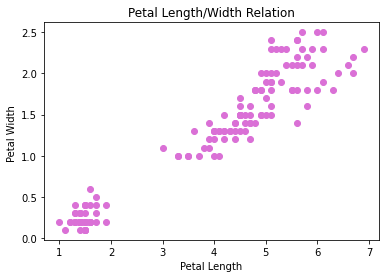 Data Visualization and Matplotlib | by Dilara Şahan | Analytics Vidhya ...