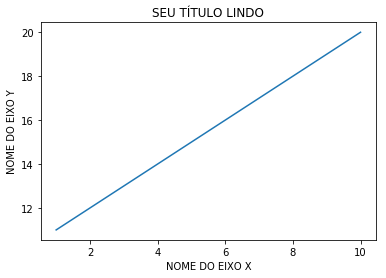 Os 15 melhores comandos de Matplotlib que você vai ver hoje | by Paulo ...