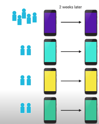 Deep Dive Into A/B Testing With Firebase Remote Config | by Kapil ...