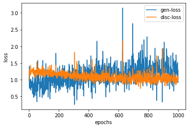 Applying Generative Adversarial Network to generate novel 3D images ...