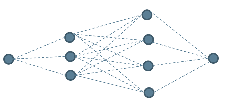 Neural Networks: Forward pass and Backpropagation | by Ritwick Roy | Towards Data Science