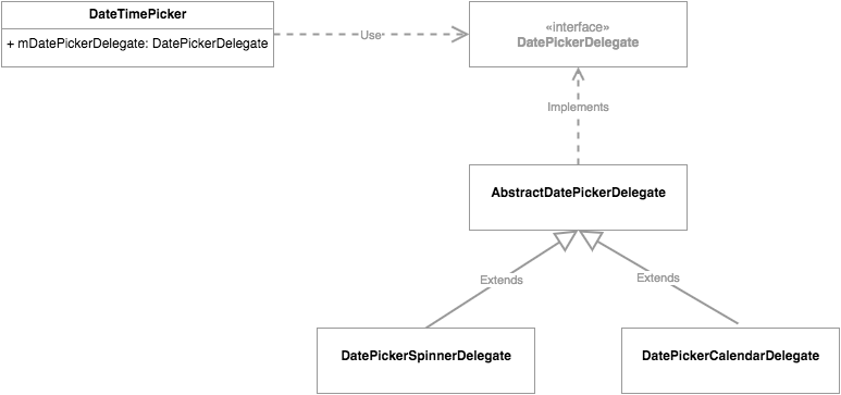 Delegation pattern in Android. TL;DR: | by Lee | Medium
