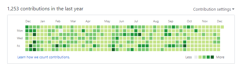 30 minutes every day for your craft: Committing code to GitHub for 365 ...