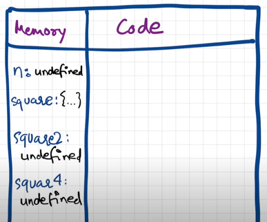 JavaScript Working ,Execution and Hoisting | by Shalinichoudhary | Oct, 2021 | Medium