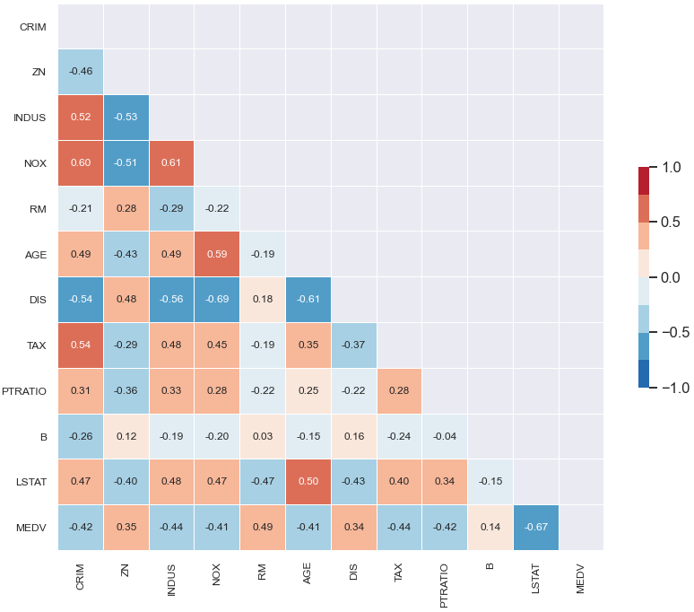Collinearity Measures. Metrics and approaches towards… | by ShengJun ...