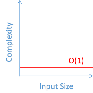 The Fundamentals of the Big-O Notation | by Ruben Winastwan | Towards ...