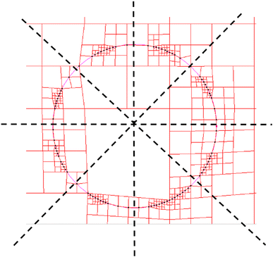 S2 Geometry — The New Boss in Location Tracking. | by Daval Pargal | Medium