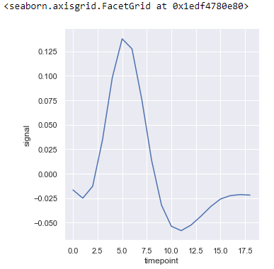 Visualization Using Package Seaborn Python | by Putri Choirunisa | Medium