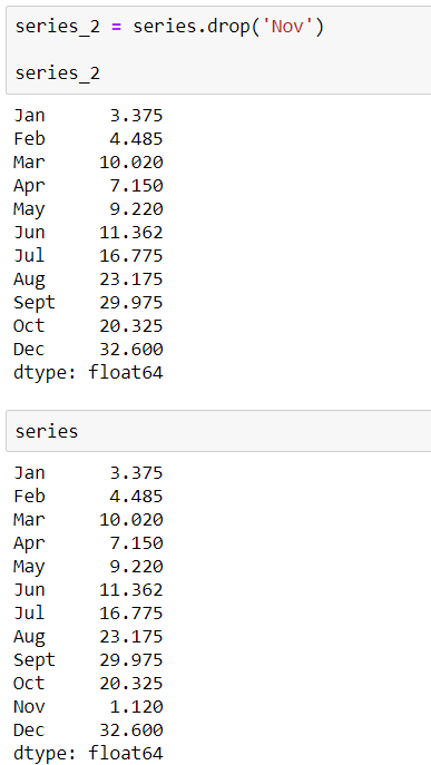 Exploring Pandas Series. What is Pandas Series | by Sameer Shukla | Medium