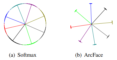 人臉辨識, Face recognition (ArcFace). Face recognition includes two parts ...