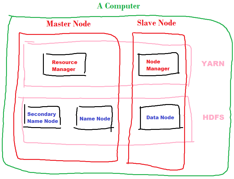 ตอนที่ 2 : การติดตั้ง Hadoop แบบ Single-Node Cluster | by Tanya Sattaya ...