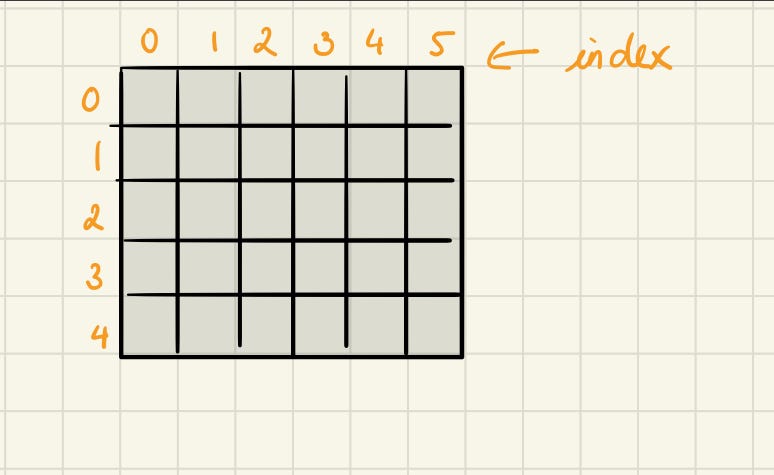 Numpy Cheat Sheet: A quick guide to the basics