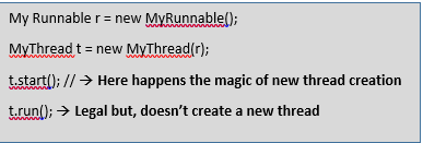 Multi-threading, synchronization in programming using Java: Part 1 | by Abhiroop Nandi Ray | Medium