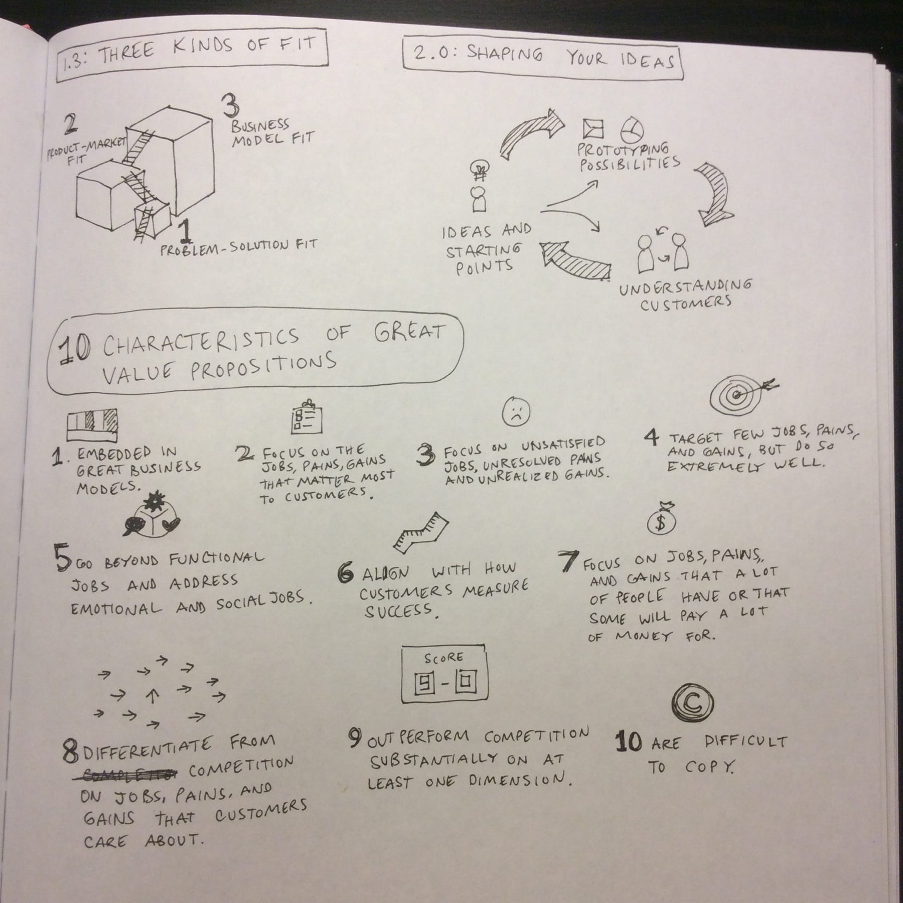 Sketchnote: Value Proposition Design (sections 1.2, 1.3, 2.0) | by ...