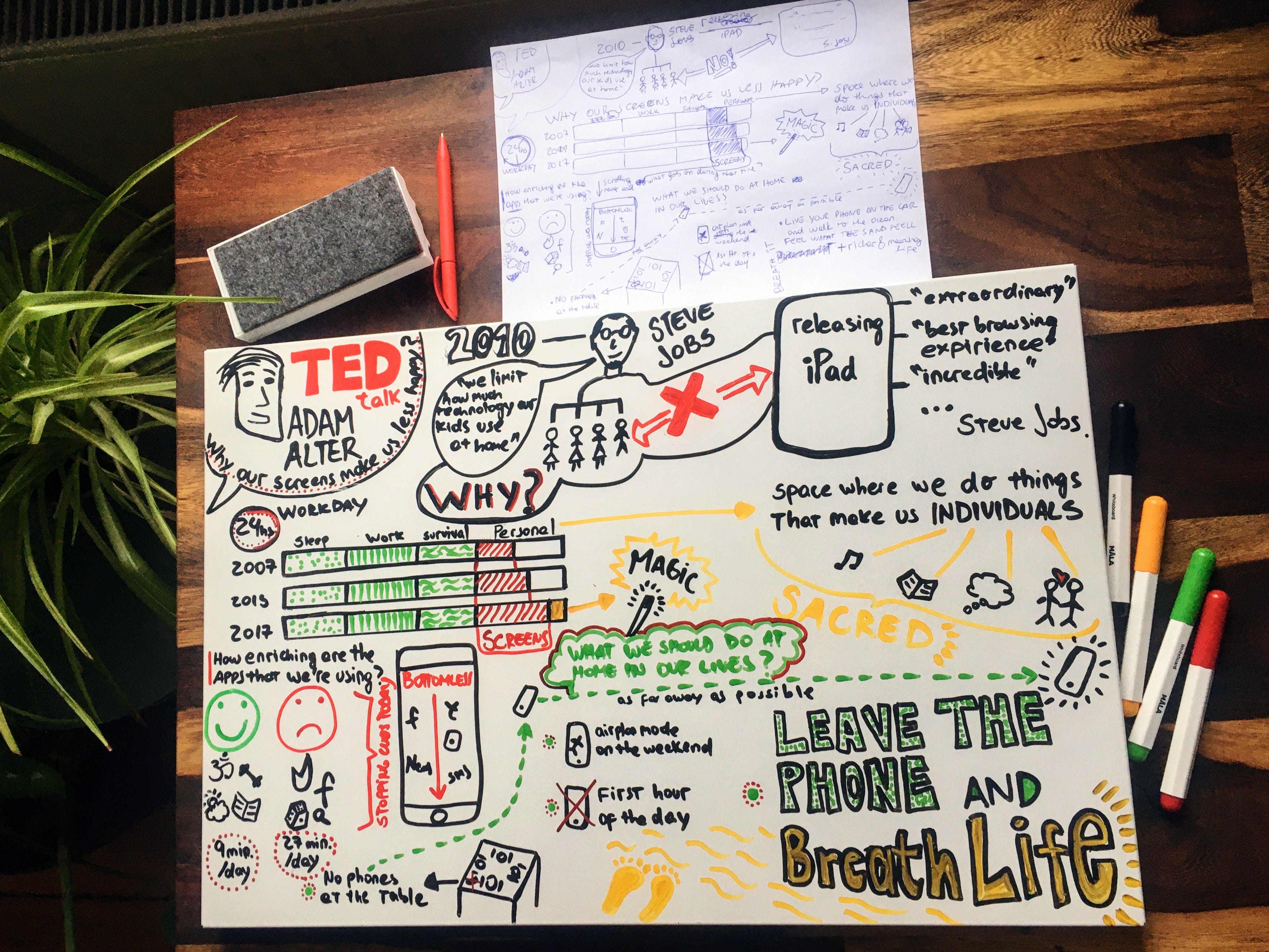 Visual note-taking - Luciana Reyes - Medium
