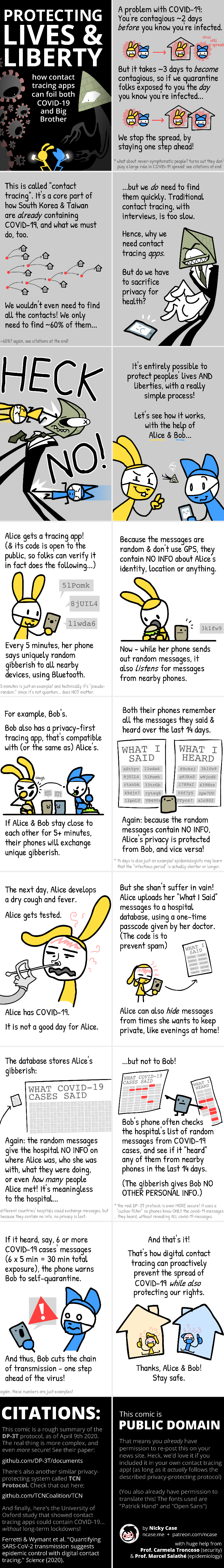 How contact tracing app works (for dummies) | by Tips for contact ...