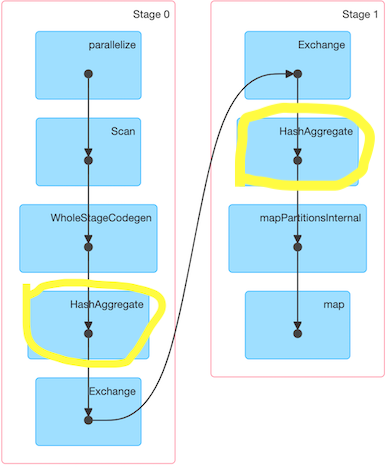K largest values by group using Spark UDAF | by zeev feldbeine | Medium