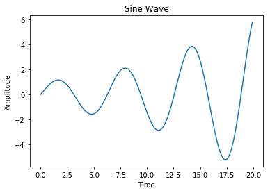 The Basics of Time Series Data Analysis with NumPy | by Christopher ...