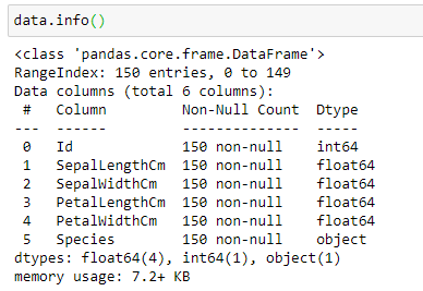 A Guide for Your Very First Machine Learning Project | by Tommy | The ...