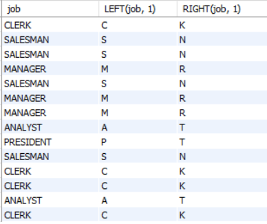 MySQL Functions: Cheatsheet with examples | by Sujan Shirol | Analytics Vidhya | Medium