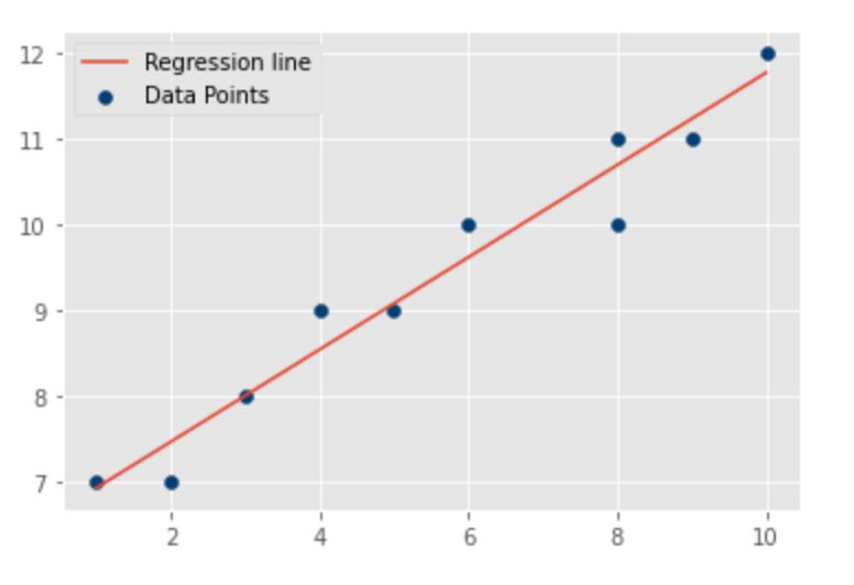 What is Linear Regression ?. Linear regression quantifies the… | by ...