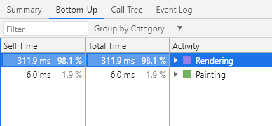 Measuring JavaScript Performance the Easy Way | by Aneesh Mani ...