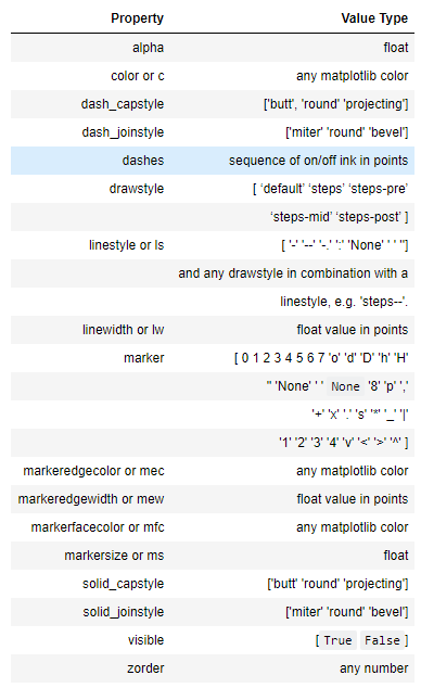 Everything about plotting in Python | by Ke Gui | Towards Data Science