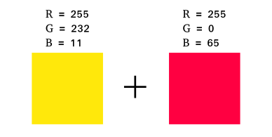 Creating Colormaps in Matplotlib | by Rizky Maulana N | Towards Data Science