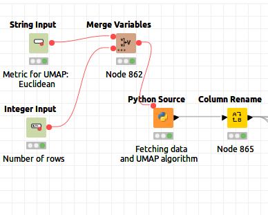 Embeeding and clustering combining Knime and Python | Towards Data Science