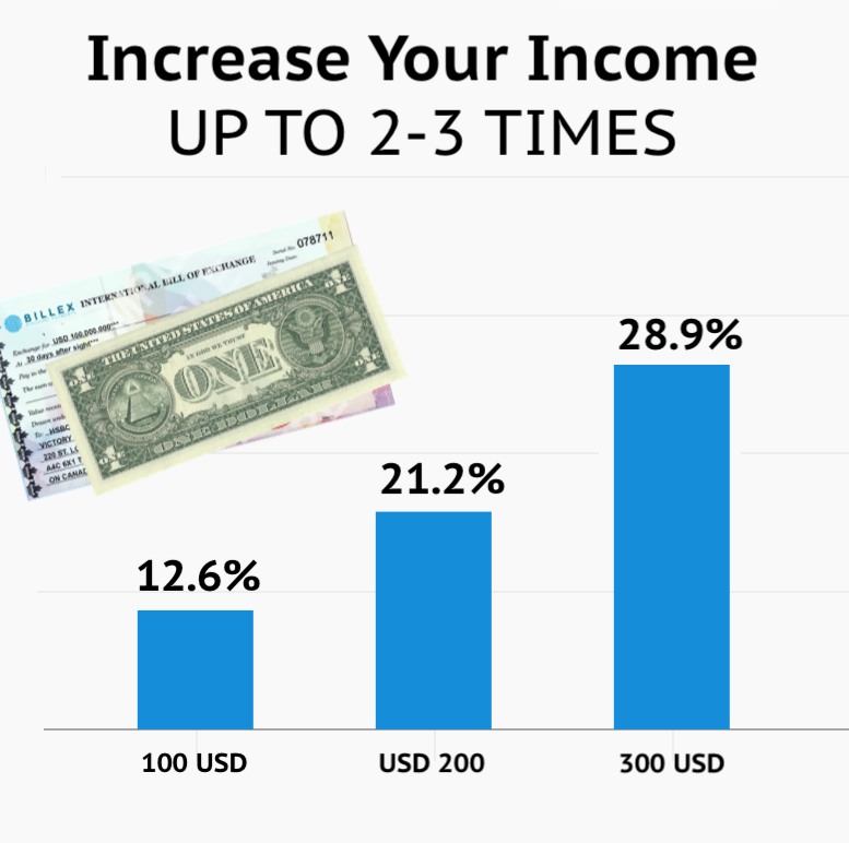 Do you want to increase your income up to 2–3 times? | by CENTUS ...