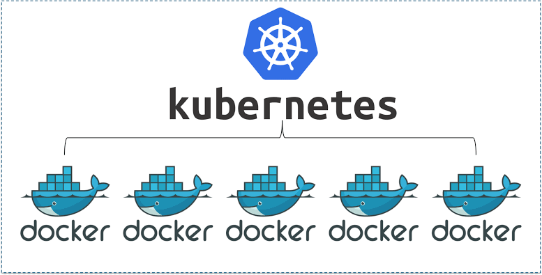 A small guide to Kubernetes and Docker. | by Rishabh Kumar Singh | Medium
