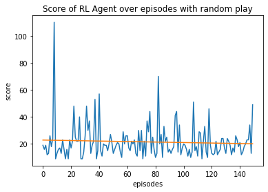 Reinforcement Learning: Introduction to Policy Gradients | by Cheng Xi ...