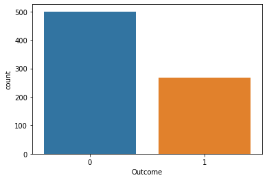 Diabetes Prediction using Machine Learning — Python | by Gopal Joshi ...