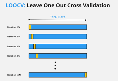 Cross-Validation with Code in Python | by Etqad Khan | Analytics Vidhya | Medium