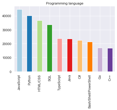 What are developers into? | Medium
