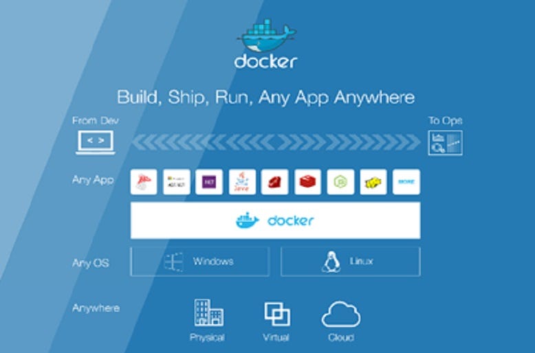 Installation Docker. Step by step | by Dieguito Weed | Diego Torres ...