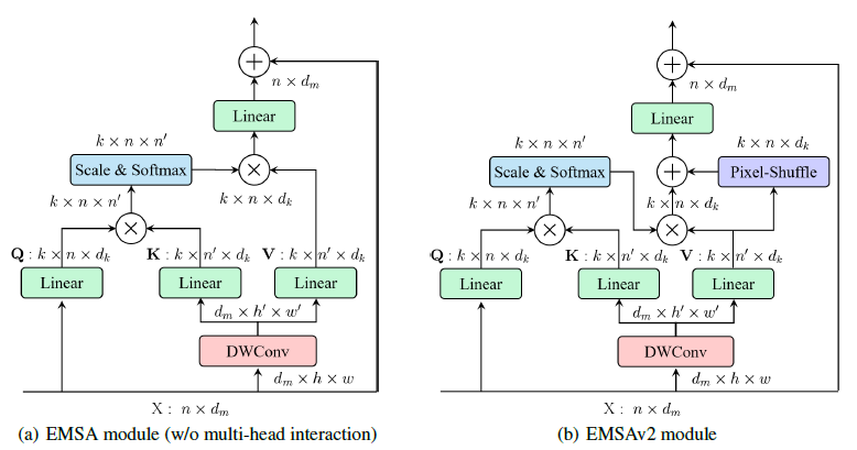 Brief Review — ResT V2: Simpler, Faster and Stronger | by Sik-Ho Tsang ...