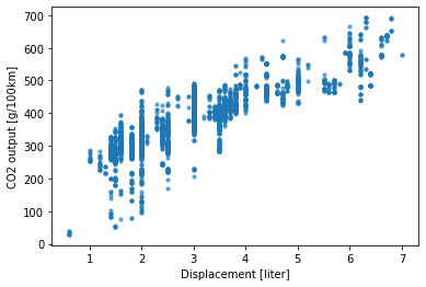 Towards Machine Learning — Linear Regression and Polynomial Regression ...