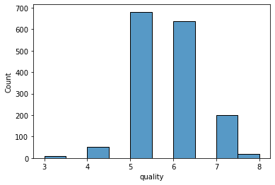 Using Python vs using R for Data Science | by Lawrence May | Sep, 2021 ...