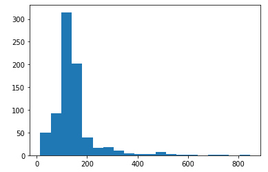 Simple Data Prep for Machine Learning | by Intan Dea Yutami | Analytics ...