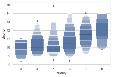 Use Seaborn and Squarify to Do Beautiful Plots Easy! | by Chris Kuo/Dr ...