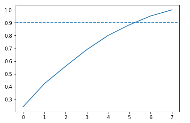 Classify Songs Genres From Audio Data | by Akash Dubey | Towards Data ...