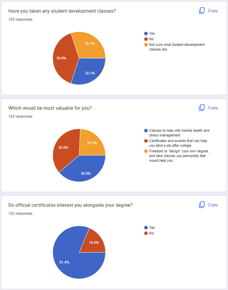 Know Your Users. The importance of knowing your user’s… | by Casey ...