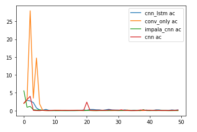 My Reinforcement Learning Adventures | by Isamu Isozaki | Analytics Vidhya | Medium
