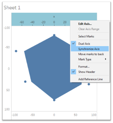 Creating a Radar chart in Tableau: | by Luffynik | Medium