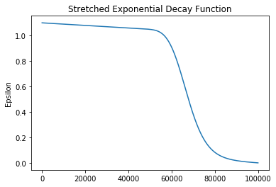 Stretched Exponential Decay function for Epsilon Greedy Algorithm | by ...