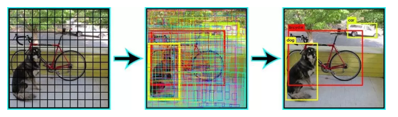 Efficient Implementation Of Mobilenet And Yolo Object Detection