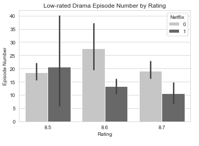 How Netflix revolutionized the Korean Drama Industry | Medium