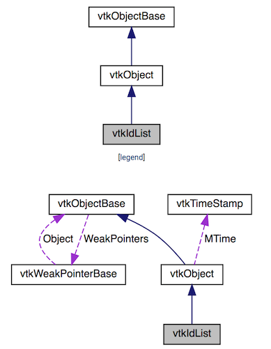 Visualize Gcp Architecture Using Forseti 2 0 And D3 Js By Mike Zinni